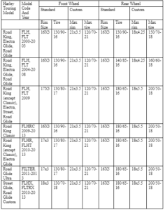 Harley Wheel Interchange Chart - Comprehensive Guide