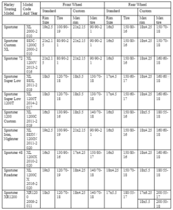 Harley Wheel Interchange Chart - Comprehensive Guide