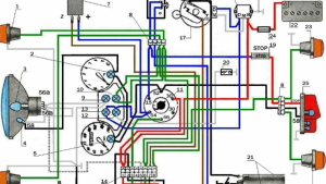 Harley Davidson Wiring Color Codes - The Complete Guide